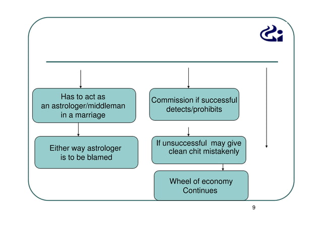 Introduction to procedure for investigation of combinations 2007 | PPT