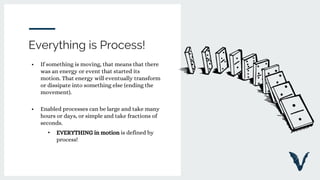 Introduction to process consulting (NYBPP Meetup) | PPT