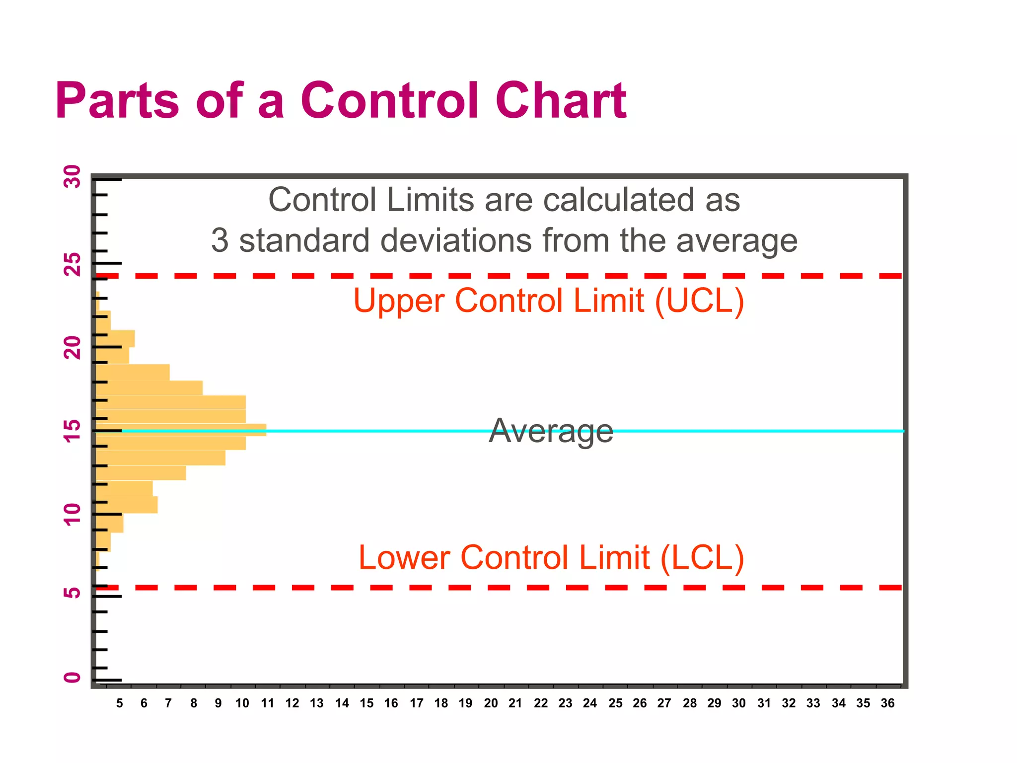 Introduction to process control 2015 | PPSX