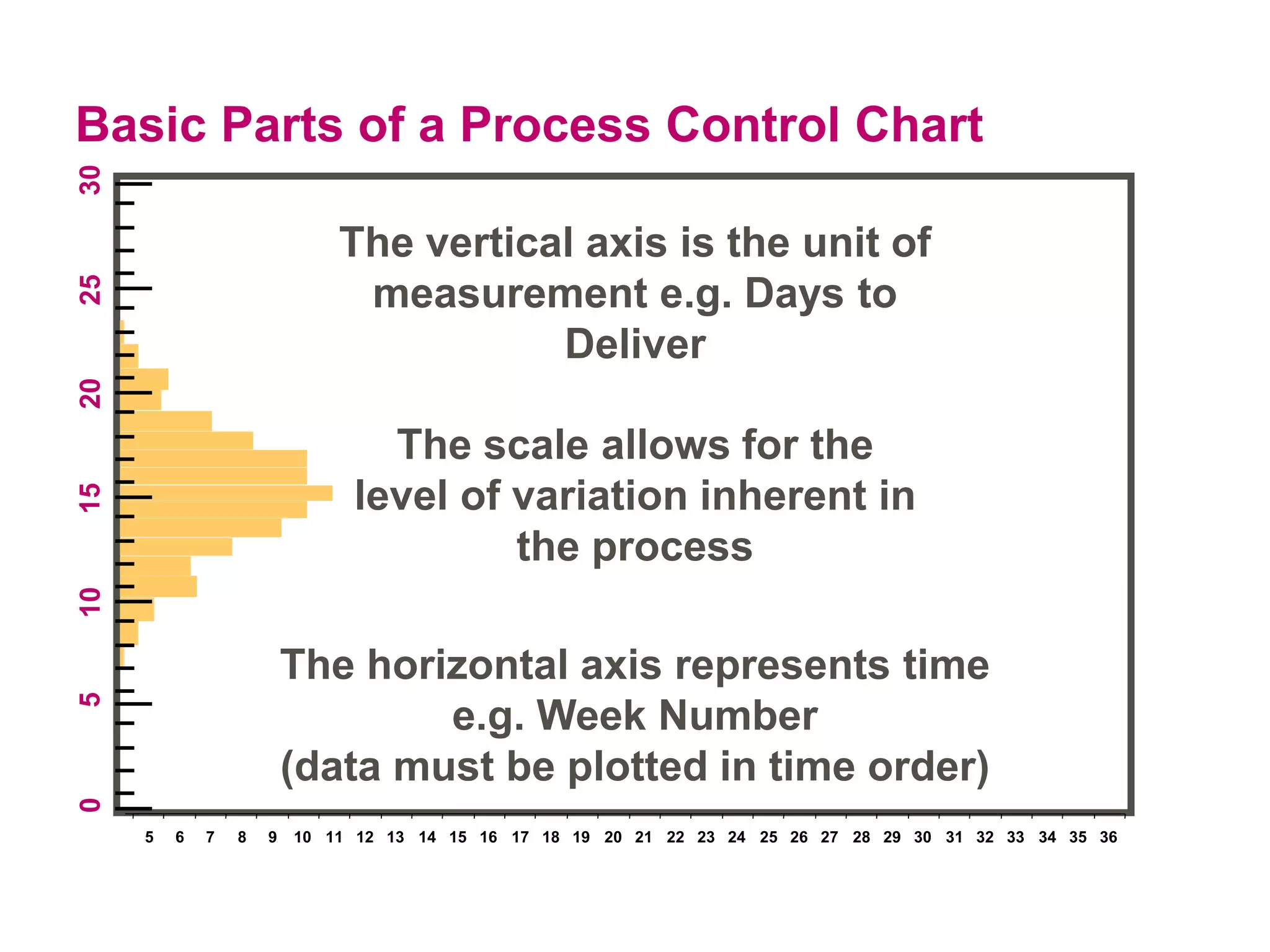 Introduction to process control 2015 | PPT