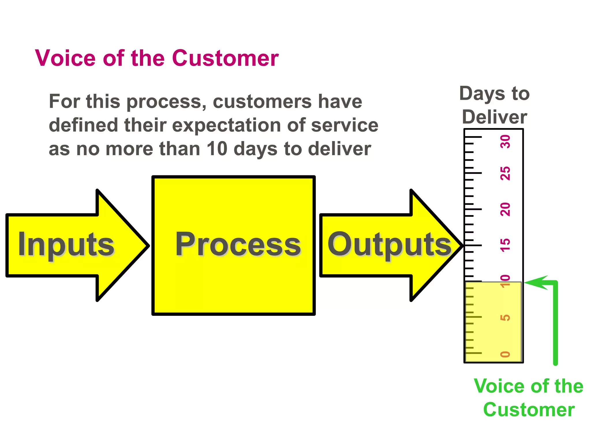 Introduction to process control 2015 | PPT