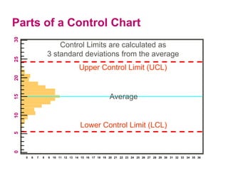 Introduction to process control 2015 | PPT