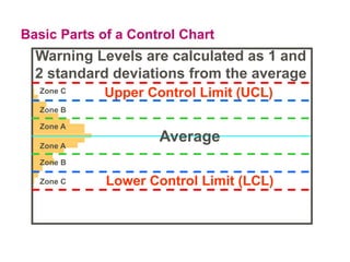 Introduction to process control 2015 | PPT