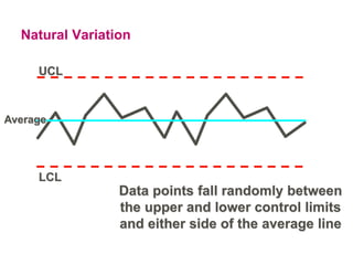 Introduction to process control 2015 | PPT