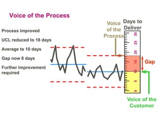 Introduction to process control 2015 | PPT