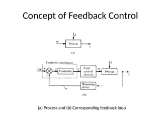 Introduction to Process Control and PID controllers.pptx