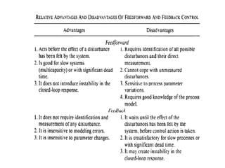 Introduction to Process Control and PID controllers.pptx