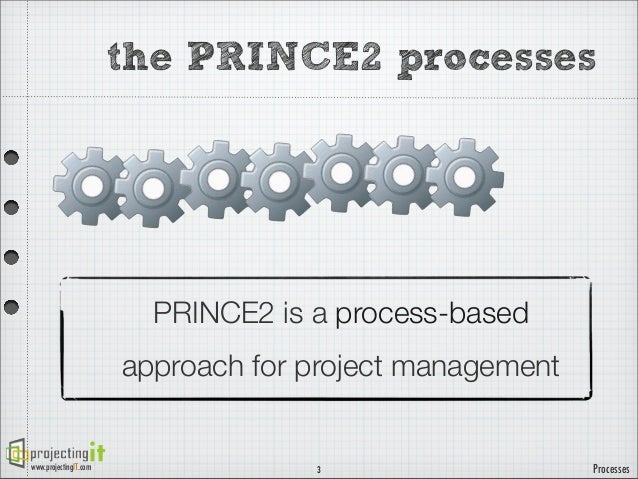 PRINCE2 Processes Model and Chart - PRINCE2 Exam - ProjectingIT, APMG…
