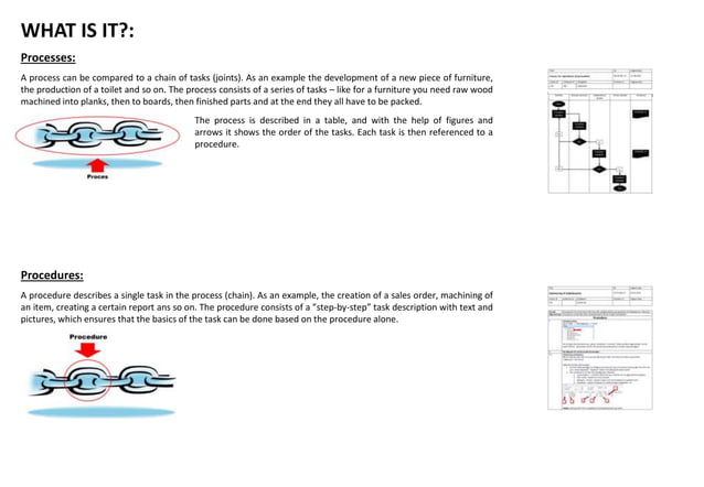 Introduction to processes and procedures | PPTX | Technology & Computing