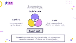 Introduction to Process Excellence in Retail for Beginners by Tushar ...