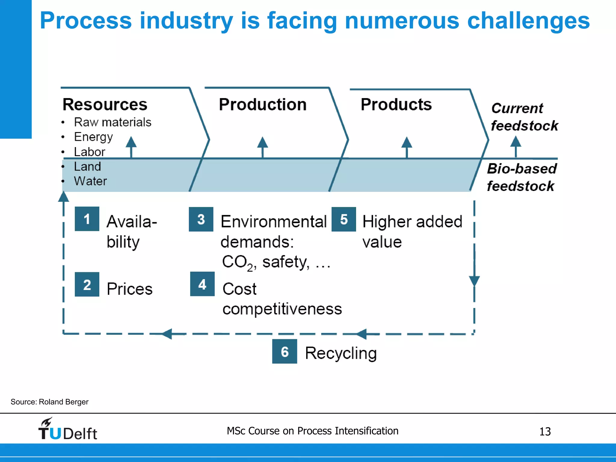 Introduction_to_Process_Intensification_2012.pdf | Chemistry | Science