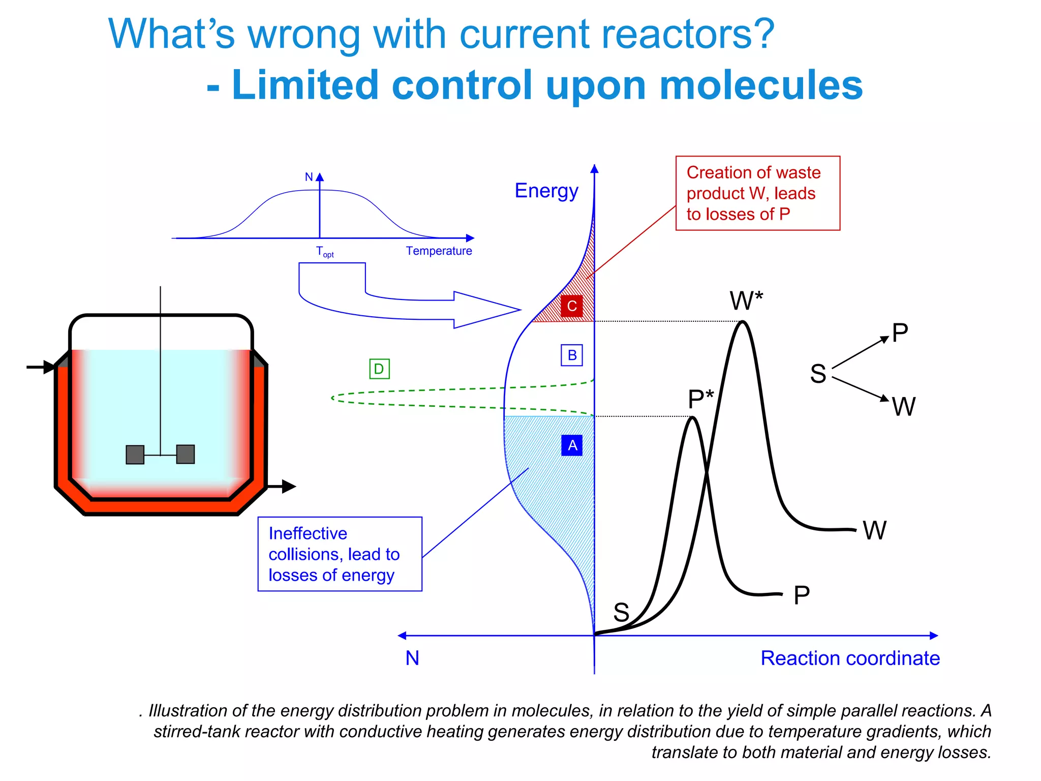 Introduction_to_Process_Intensification_2012.pdf