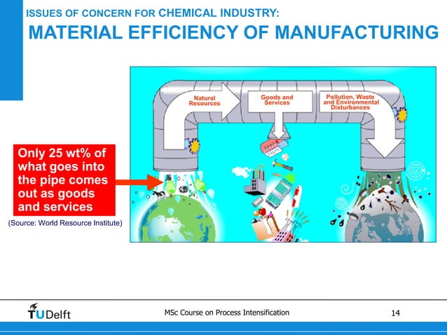 Introduction_to_Process_Intensification_2012.pdf | Chemistry | Science