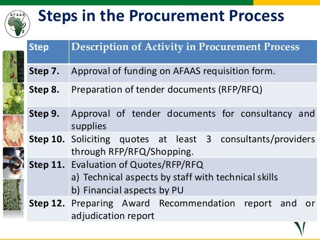 6 Essential Steps In The Procurement Process Flow