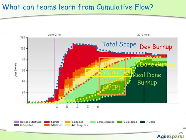 Introduction to product development flow | PPTX