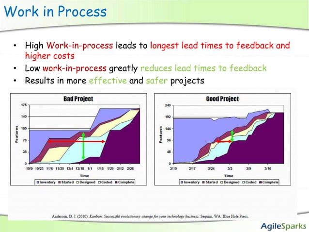 Introduction to product development flow | PPTX