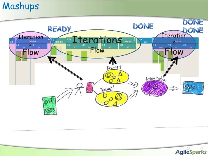 Introduction to product development flow