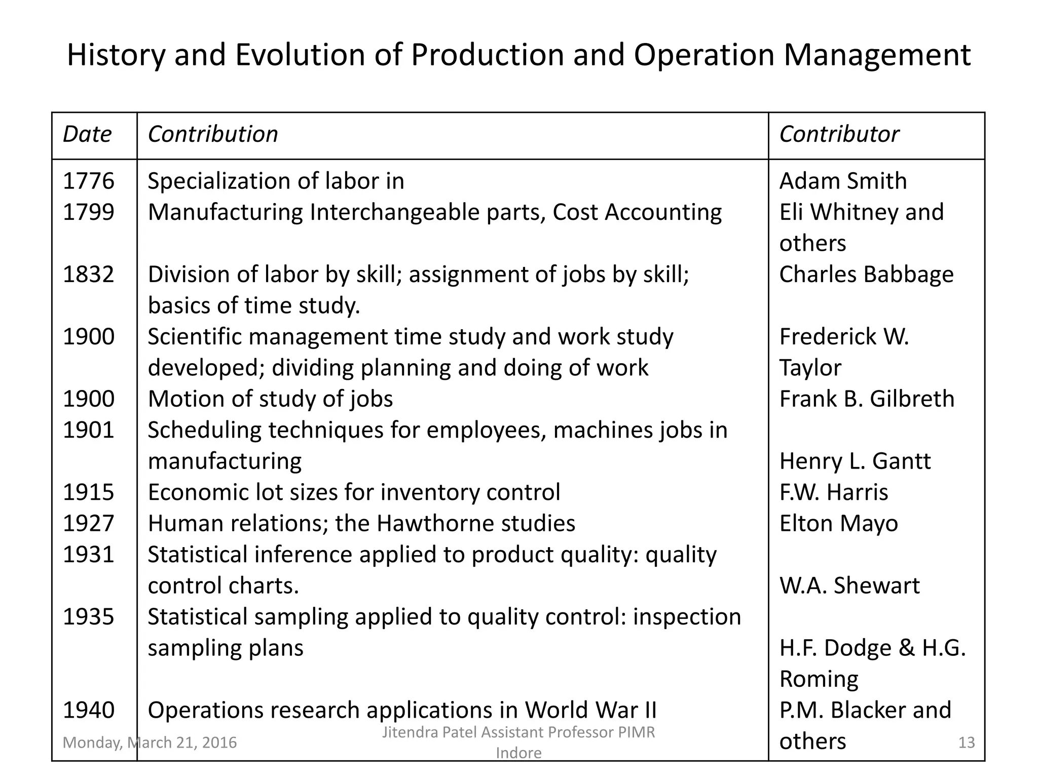 Introduction to production and operation management | PPTX
