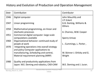 Introduction to production and operation management | PPTX
