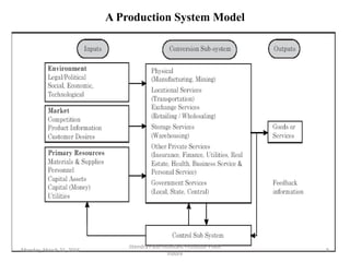 Introduction to production and operation management | PPTX