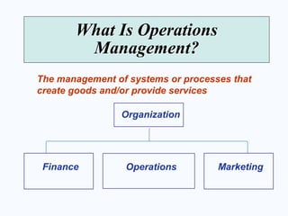 Introduction to production and operations management | PPT