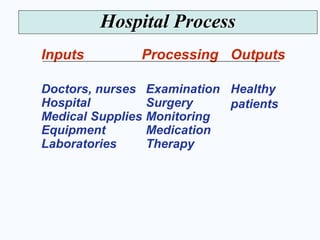 Introduction to production and operations management | PPT
