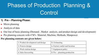 Introduction to Production Planning & Control & Manufacturing.pptx