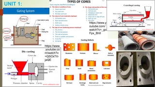 INTRODUCTION TO PRODUCTION TECHNOLOGY CLASS: BY POLAYYA CHINTADA | PPT