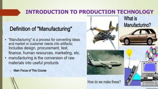 INTRODUCTION TO PRODUCTION TECHNOLOGY CLASS: BY POLAYYA CHINTADA | PPT