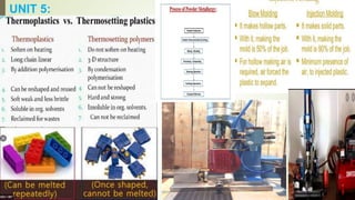 INTRODUCTION TO PRODUCTION TECHNOLOGY CLASS: BY POLAYYA CHINTADA | PPT