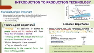 INTRODUCTION TO PRODUCTION TECHNOLOGY CLASS: BY POLAYYA CHINTADA | PPT