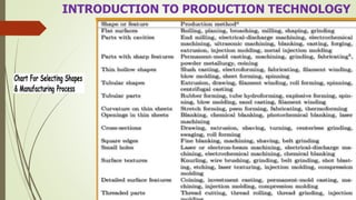 INTRODUCTION TO PRODUCTION TECHNOLOGY CLASS: BY POLAYYA CHINTADA | PPT