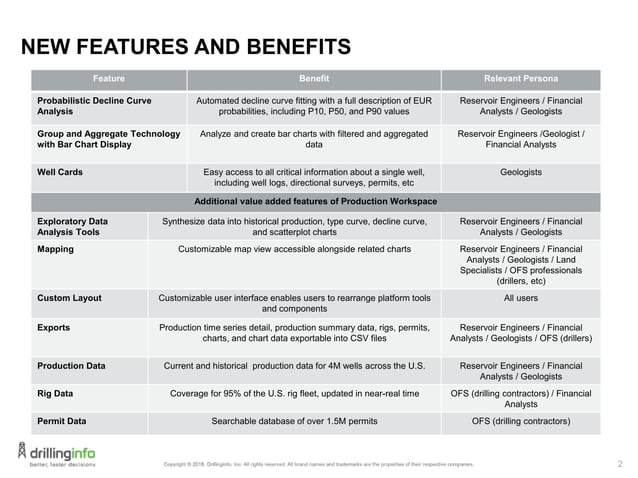 Introduction to production workspace | PPT