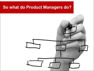Introduction to product management | PPT