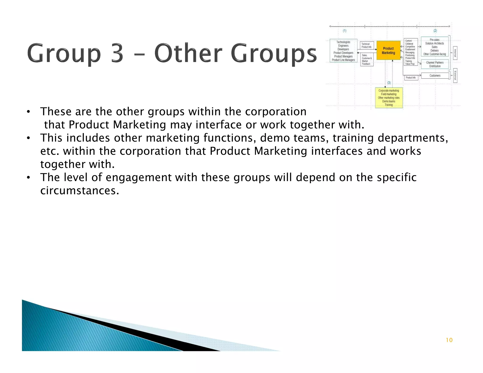 Introduction to Product Marketing | PDF