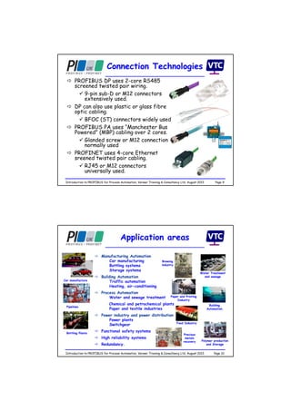 Introduction to profibus for process automation andy verwer | PDF
