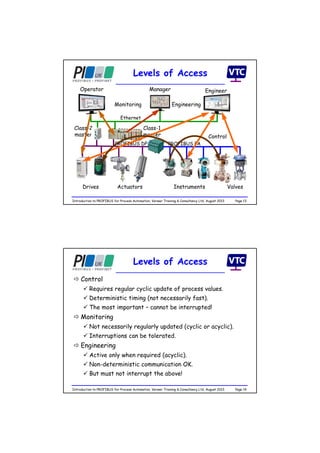 Introduction to profibus for process automation andy verwer | PDF