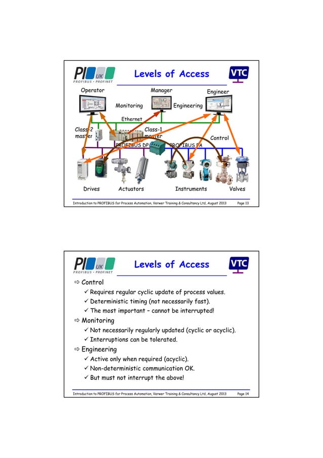 Introduction to profibus for process automation andy verwer | PDF