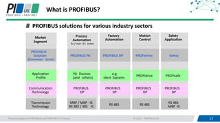 Introduction to PROFIBUS international and the basics of PROFIBUS and ...