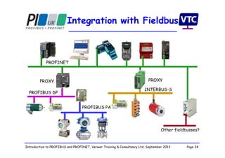 Introduction to PROFIBUS and PROFINET - andy verwer | PDF