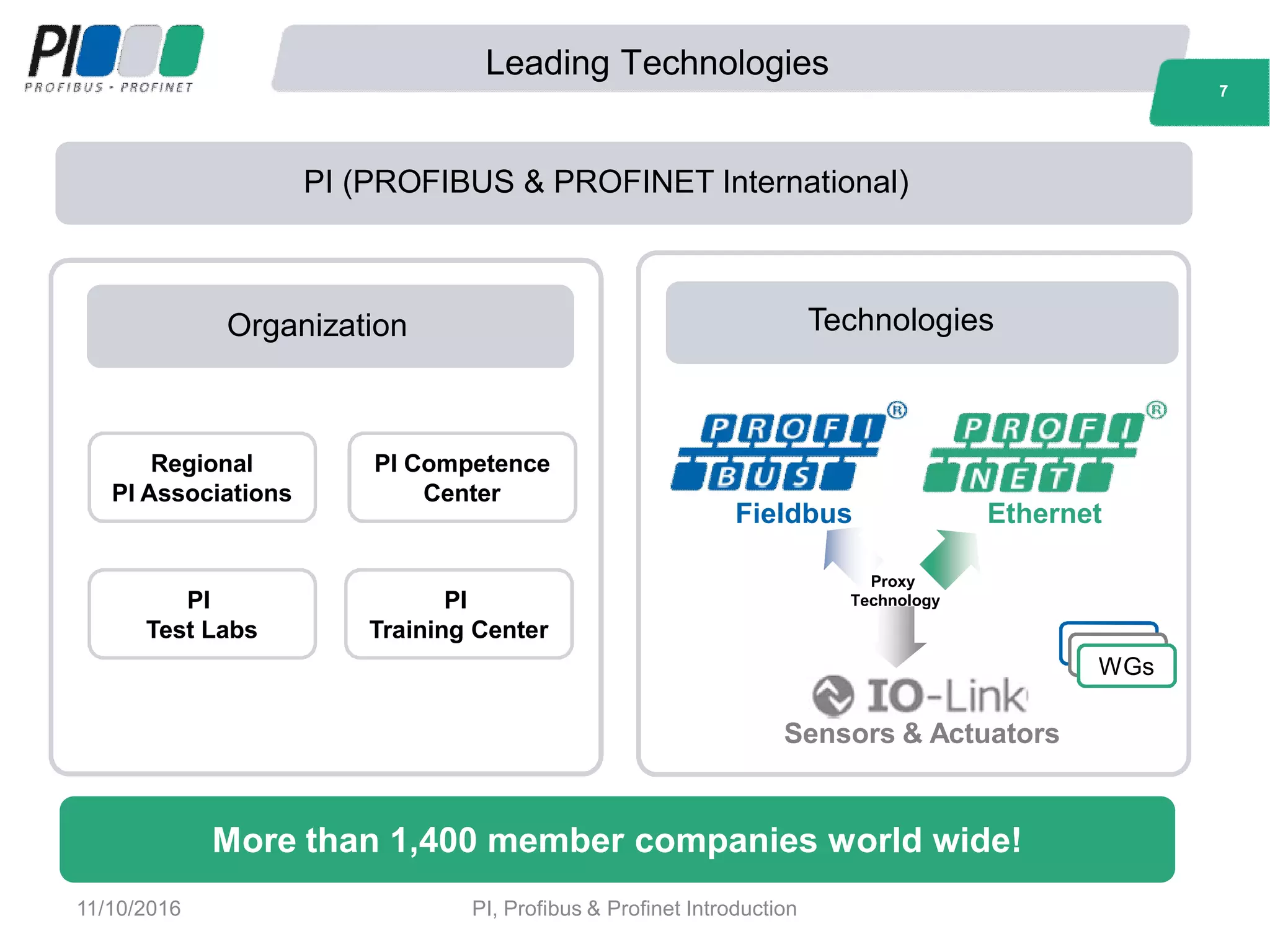 Introduction to Profibus & Profinet - Mark Freeman | PDF