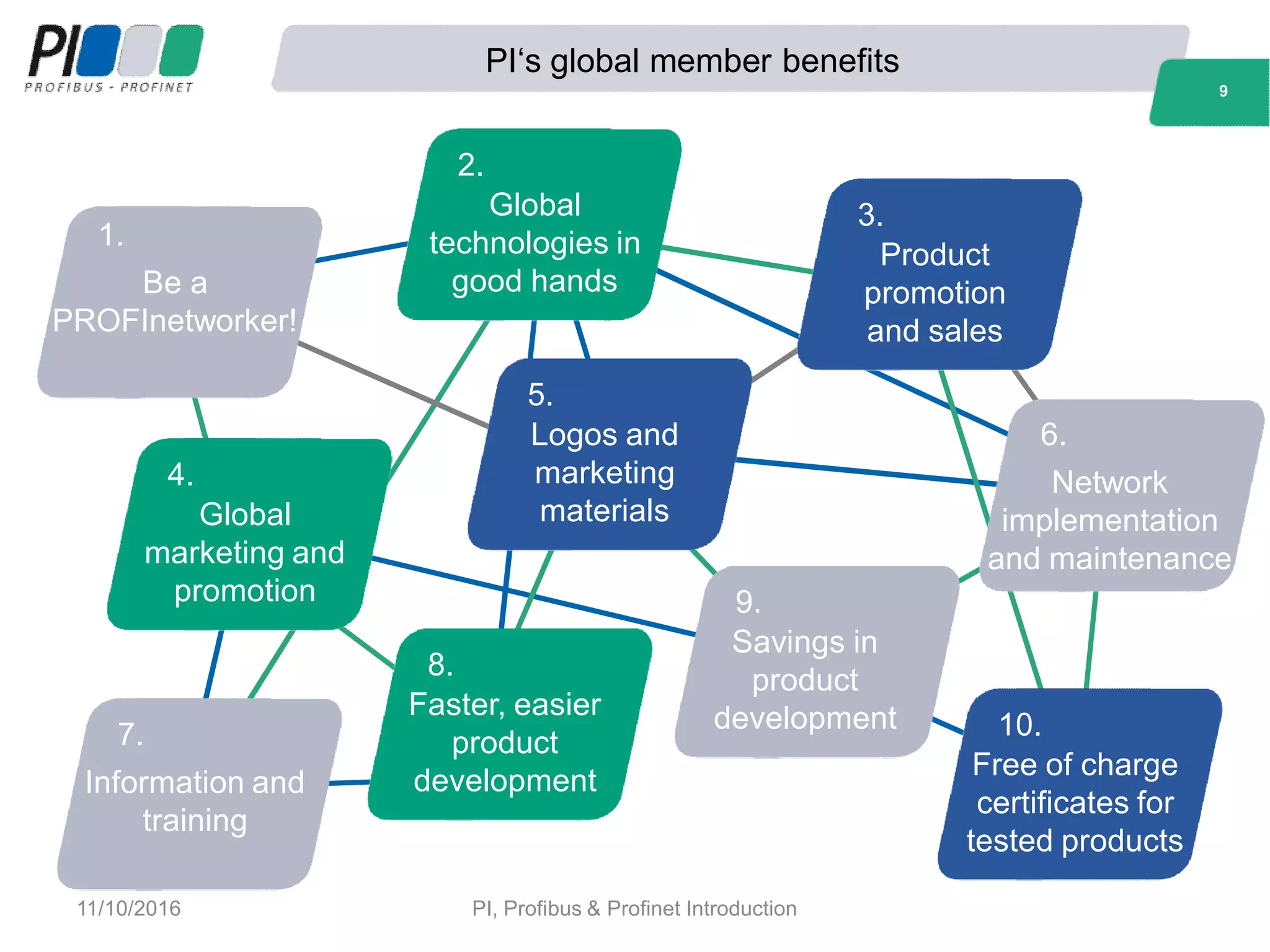 Introduction to Profibus & Profinet - Mark Freeman | PDF