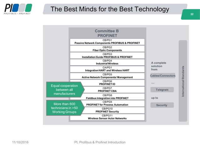 Introduction to Profibus & Profinet - Mark Freeman | PDF | Computer Networking | Computing