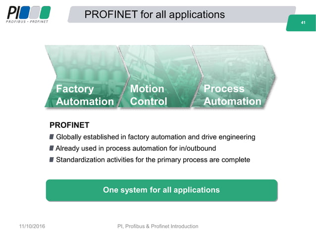 Introduction to Profibus & Profinet - Mark Freeman | PDF | Computer Networking | Computing