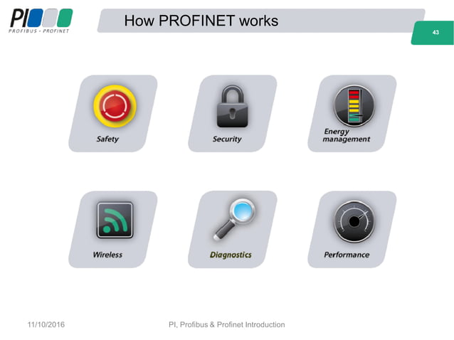 Introduction to Profibus & Profinet - Mark Freeman | PDF | Computer Networking | Computing