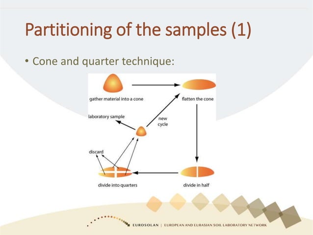 Introduction To Proficiency Testing Pptx Science