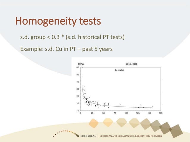 Introduction To Proficiency Testing Pptx Science