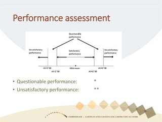 Introduction to proficiency testing | PPTX