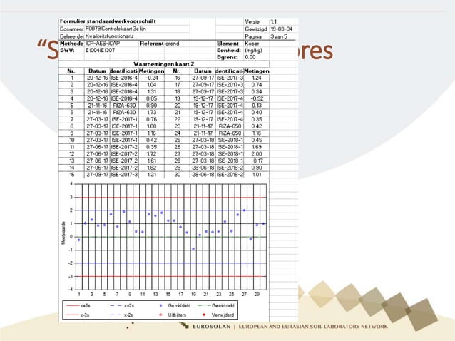 Introduction To Proficiency Testing Pptx Science