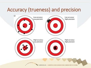 Introduction to proficiency testing | PPTX